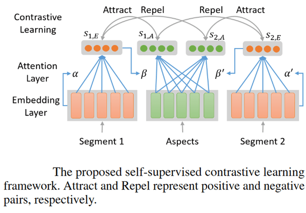 The Beginner’s Guide to Contrastive Learning