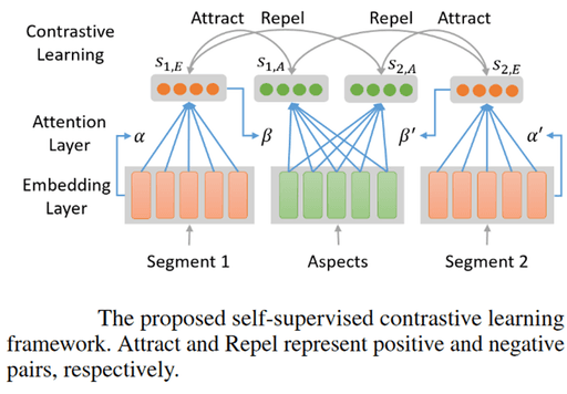 The Beginner’s Guide to Contrastive Learning