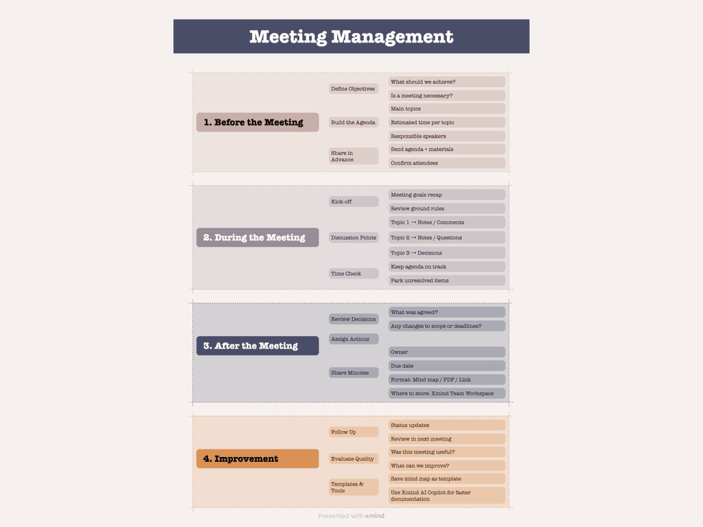 Meeting Management: Essential Tips That Actually Work