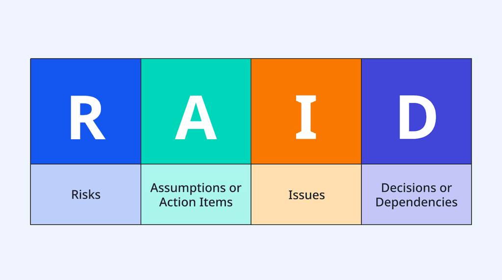 RAID Log Guide: What Is It and How to Use It [2024 Update] | Lark Blog
