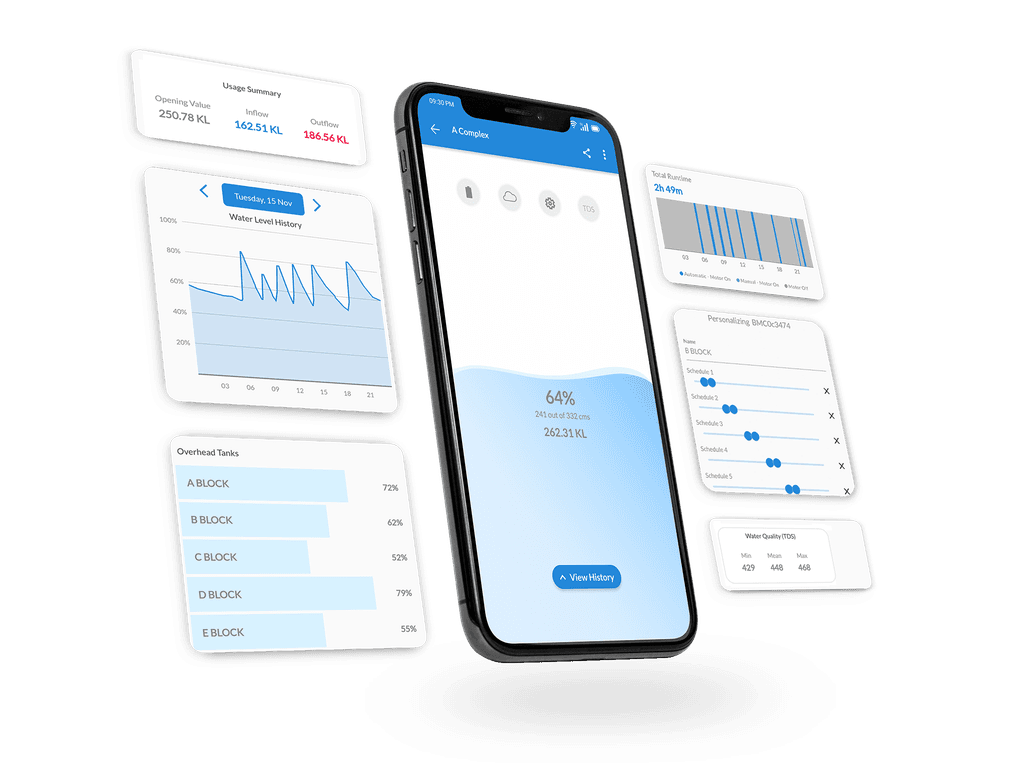 Waltr: Your Water Manager - digitize your water for improved efficiency ...