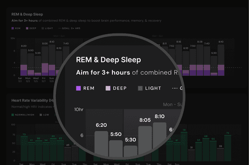 How to improve REM & deep sleep | Sperity Health