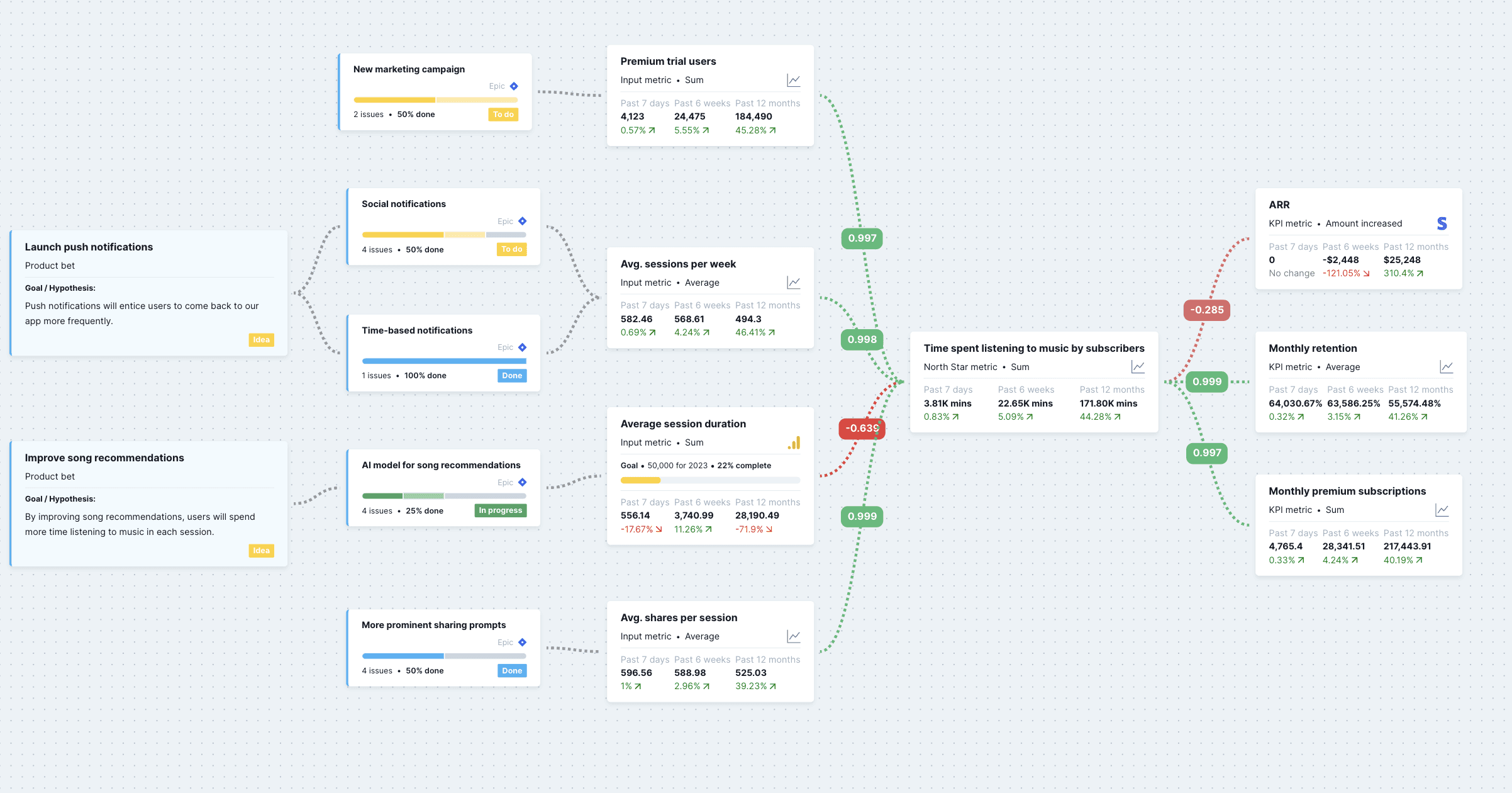 DoubleLoop – Develop an impact-oriented strategy