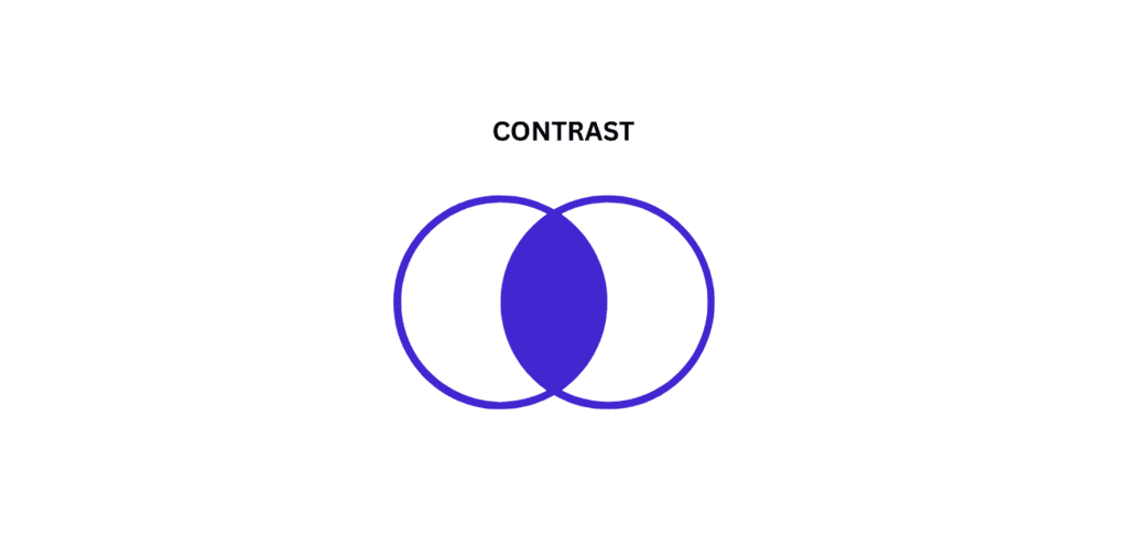 13 Principles of Design: The Ultimate Visual Guide