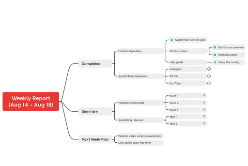 What Is Xmind? - Xmind