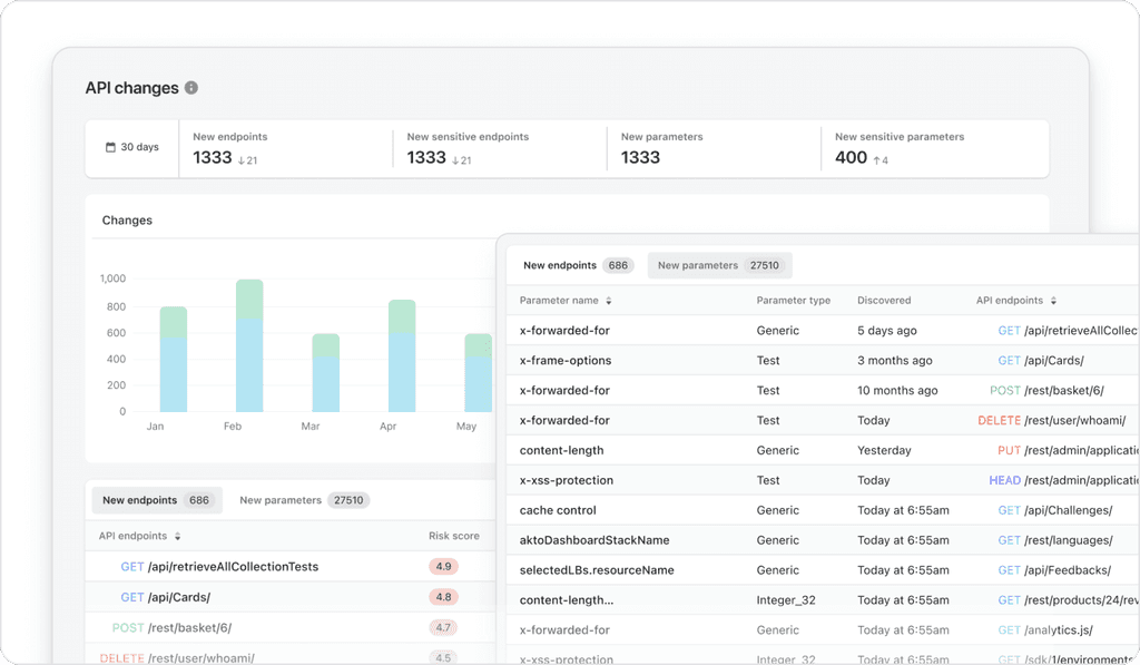 API Security Platform and Solutions | Akto
