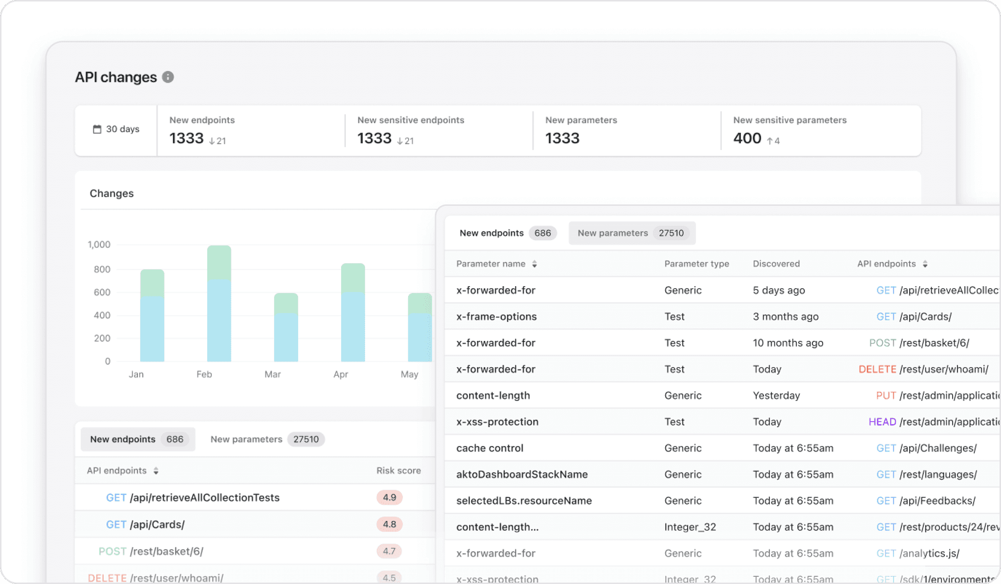 API Security Platform and Solutions | Akto
