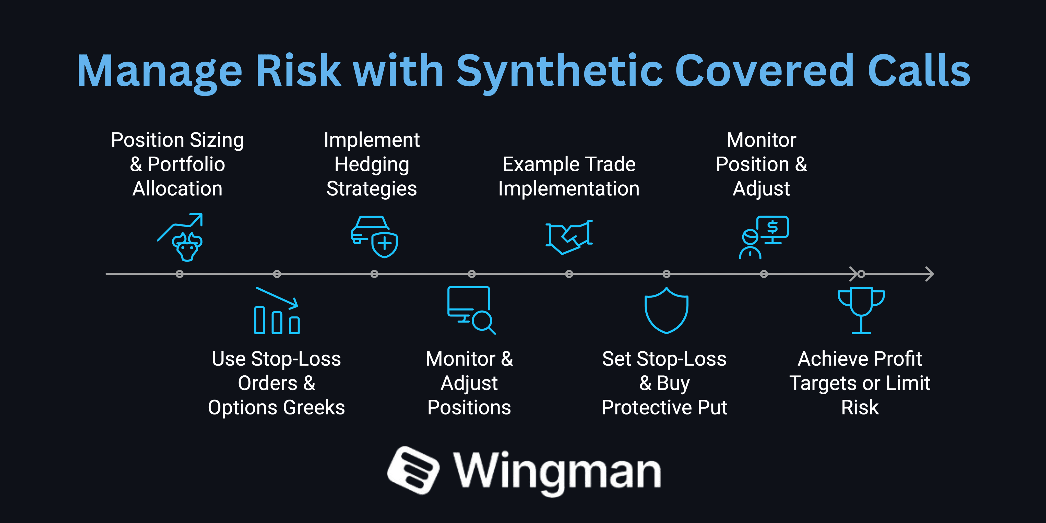 Profit from Synthetic Covered Calls | #1 Options SECRET