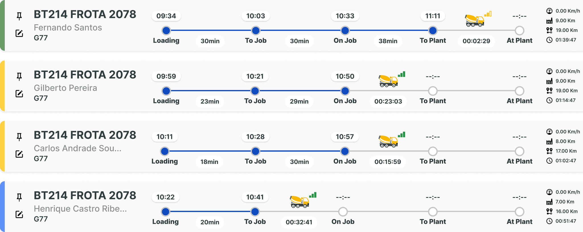Loop – The Ready Mix Concrete Plants Software Platform