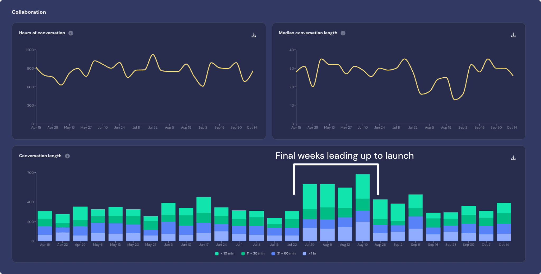 Benefits of a Virtual Office on Gather - Gather | Virtual HQ for Remote ...