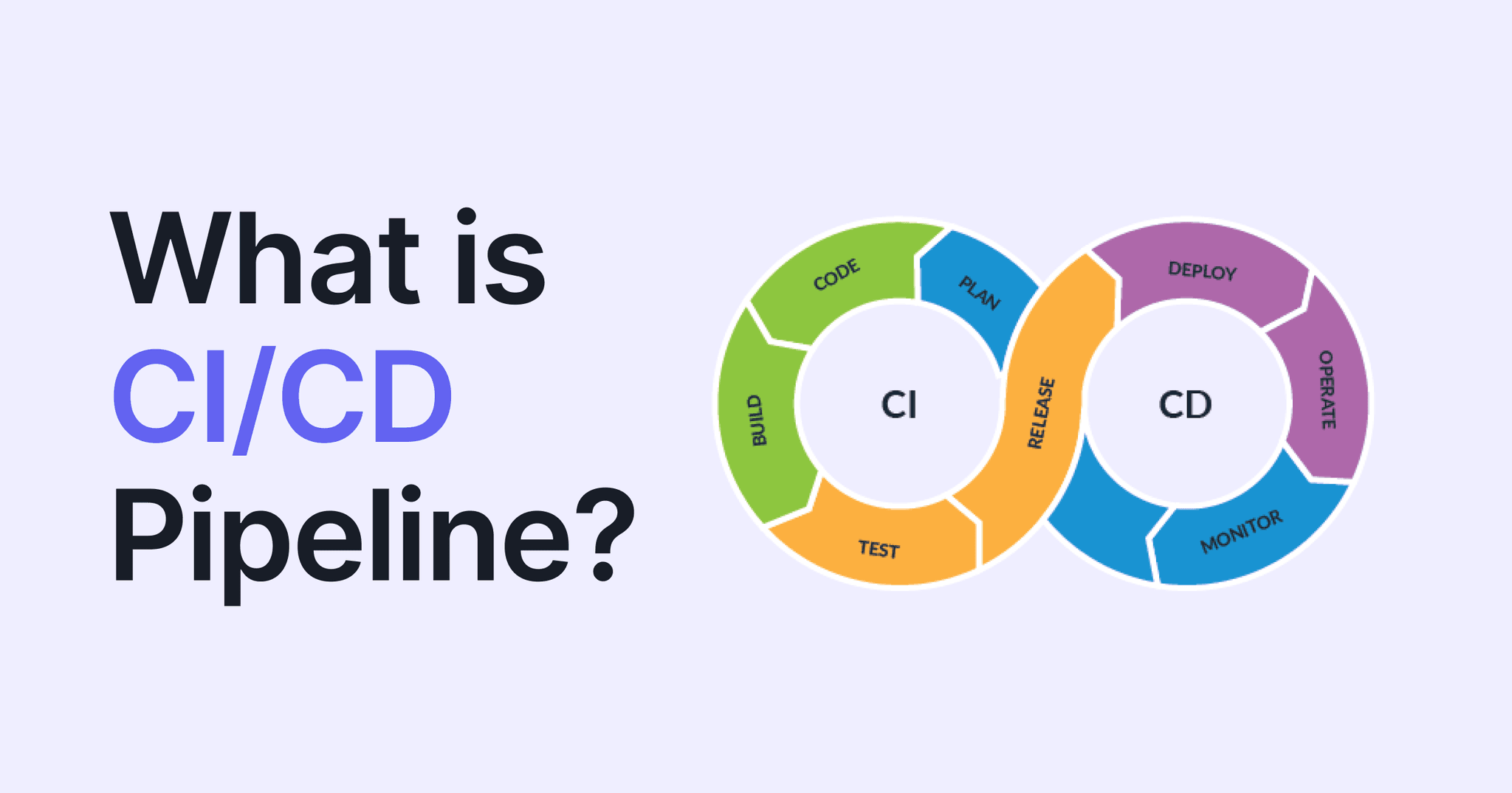 What Is a CI/CD Pipeline? Practical Guide [2025 Updated]