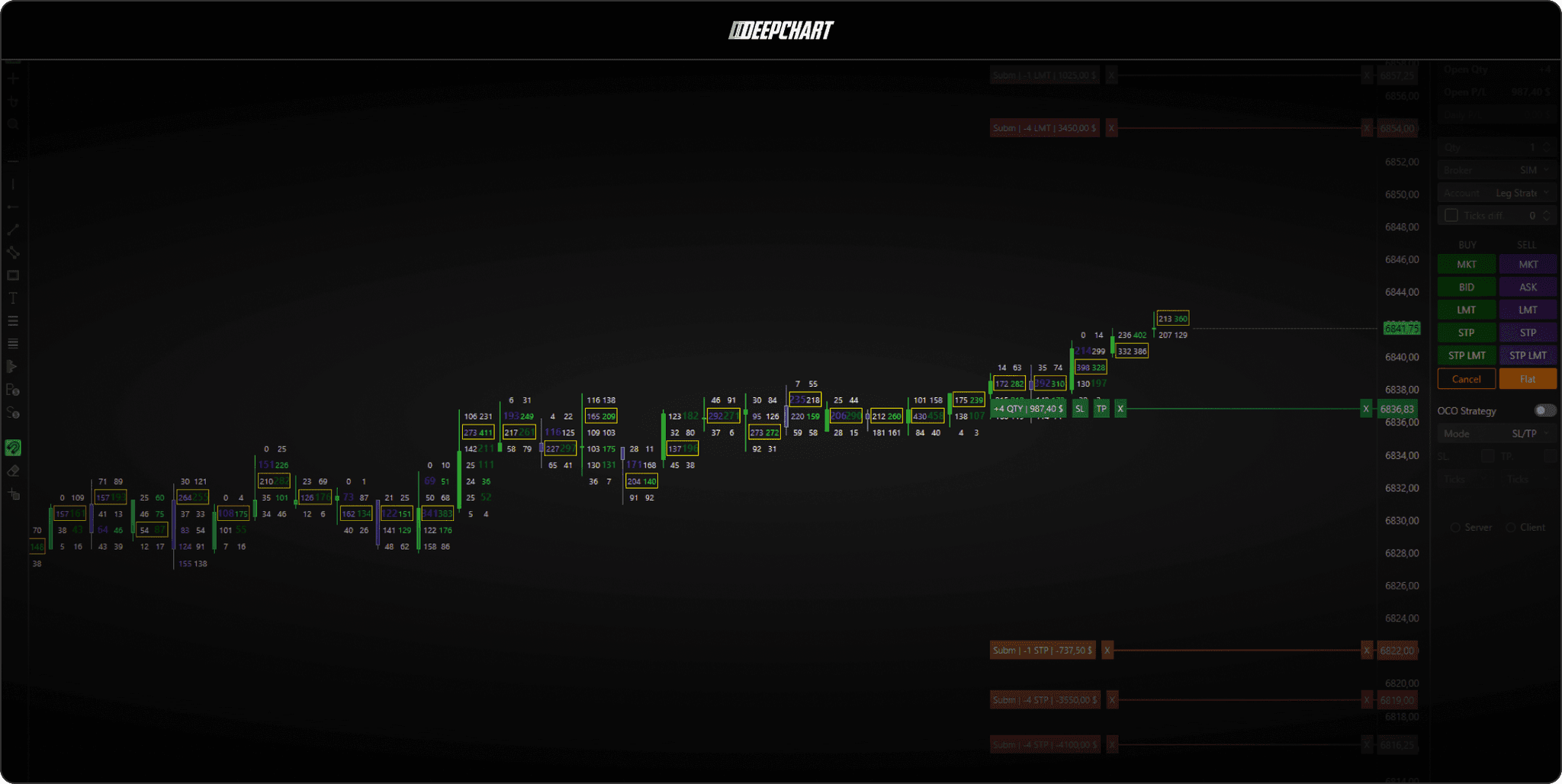 deepcharts™ - Orderflow Trading Software For Advanced Volume Analysis