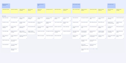 User story map examples - StoriesOnBoard