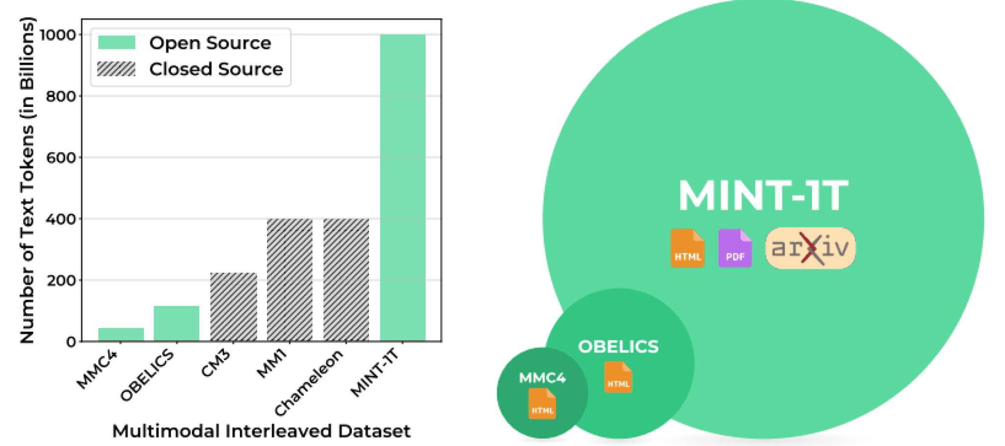 The backbone of large language models: understanding training datasets
