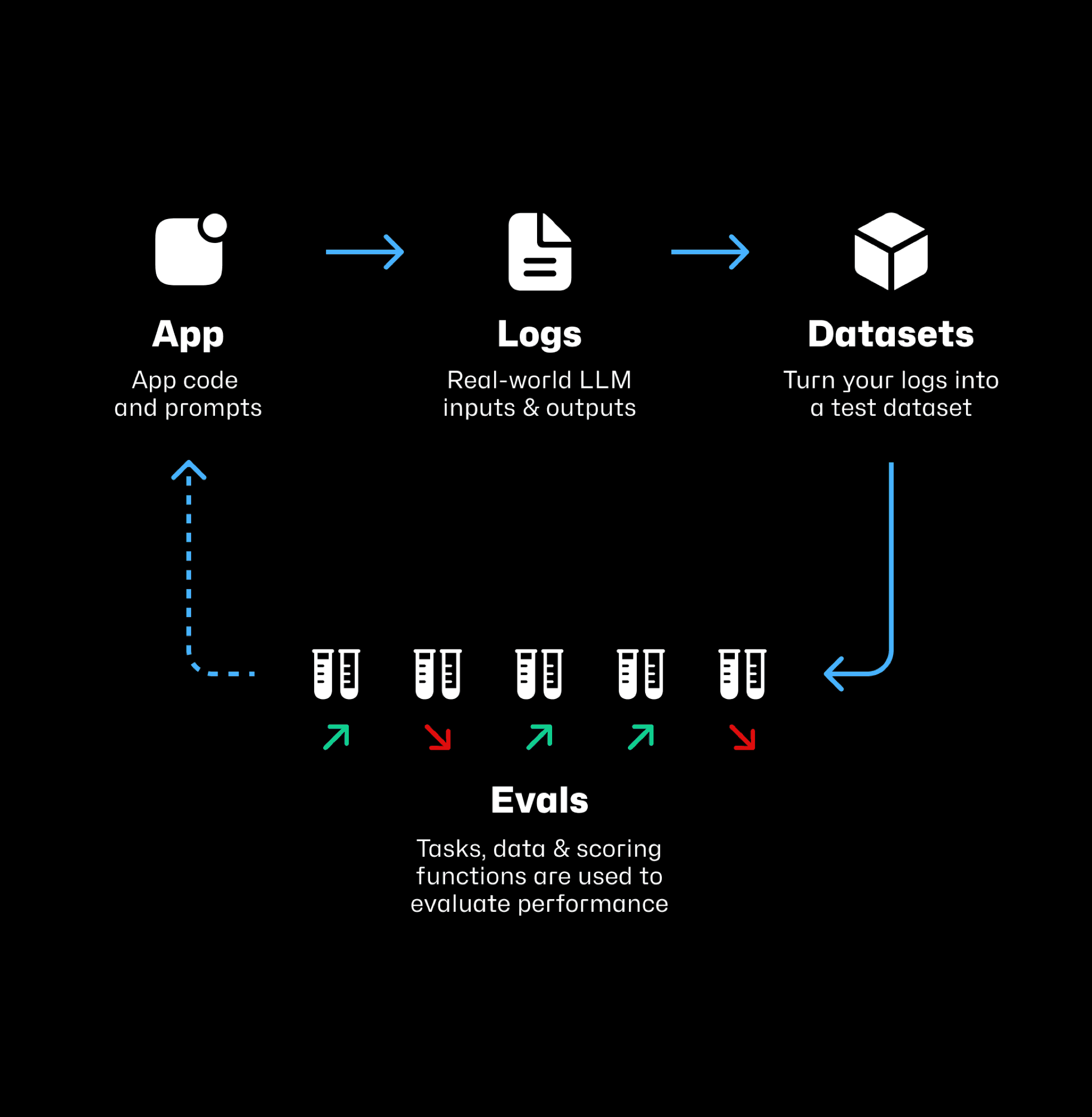 Layercode - Build low latency voice AI Agents