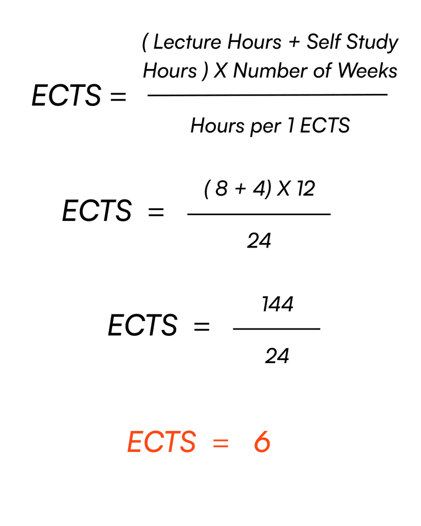 ECTS Credit Calculator - Convert Credits into ECTS Easily