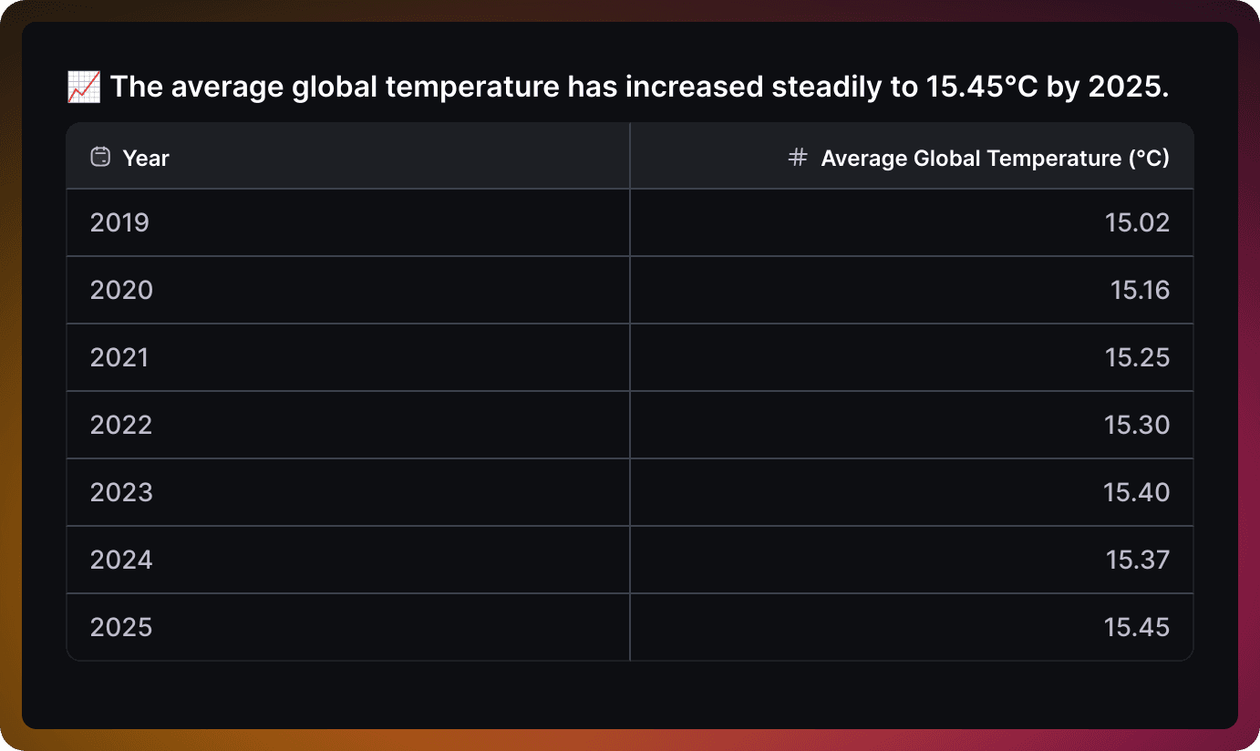 Best Free Table Graph Maker Online - Graphy