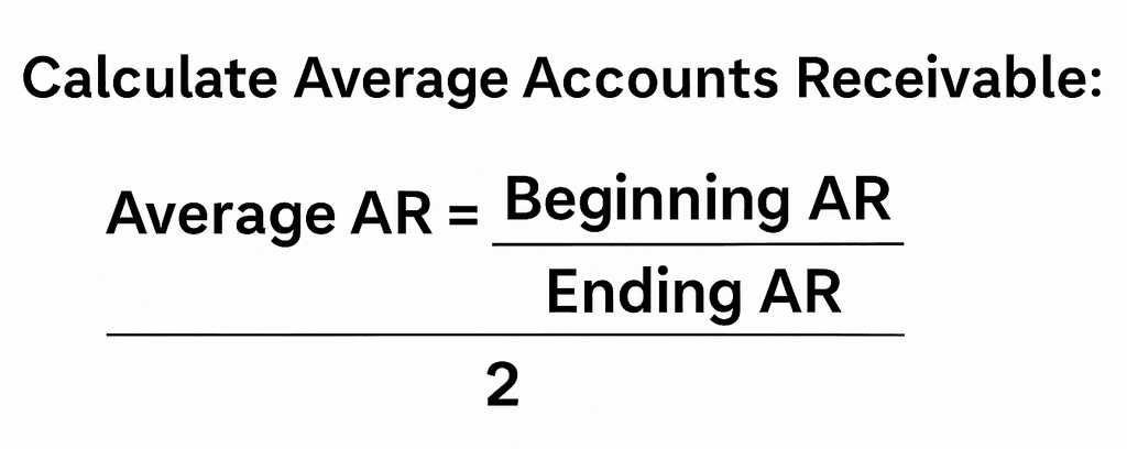 Understanding Accounts Receivable Days: Formula and Calculation ...