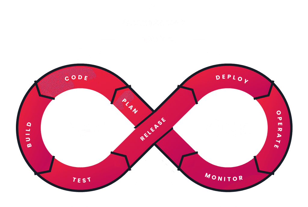 Continuous Hacking | Fluid Attacks