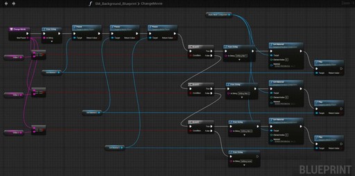 Circuit Stream · C Vs C Complete Comparison Between Unity And Unreal Programming Language
