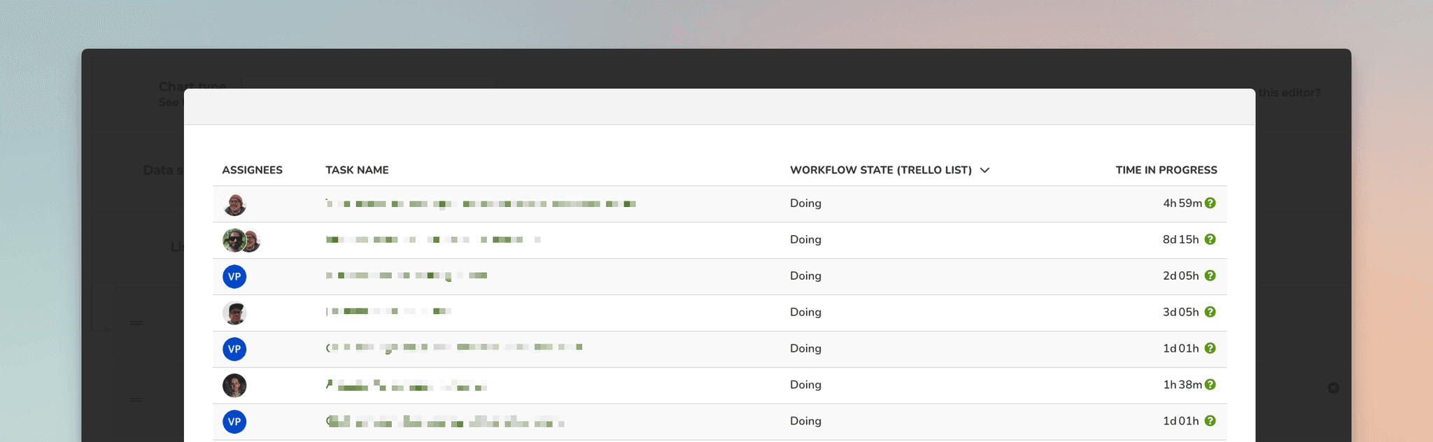 Tracking due dates of Trello cards - Screenful Blog