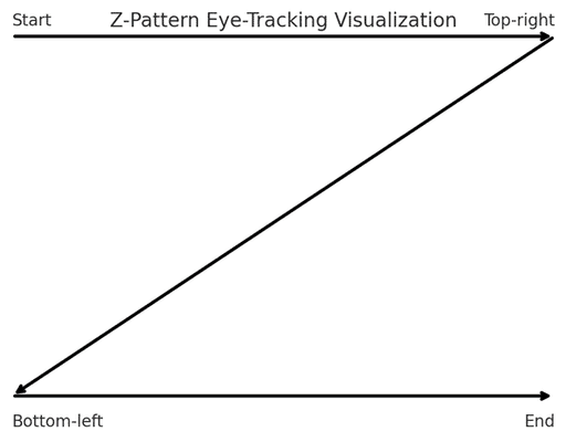 The Anatomy of Reading: Common Eye-Tracking Patterns Explained - My ...