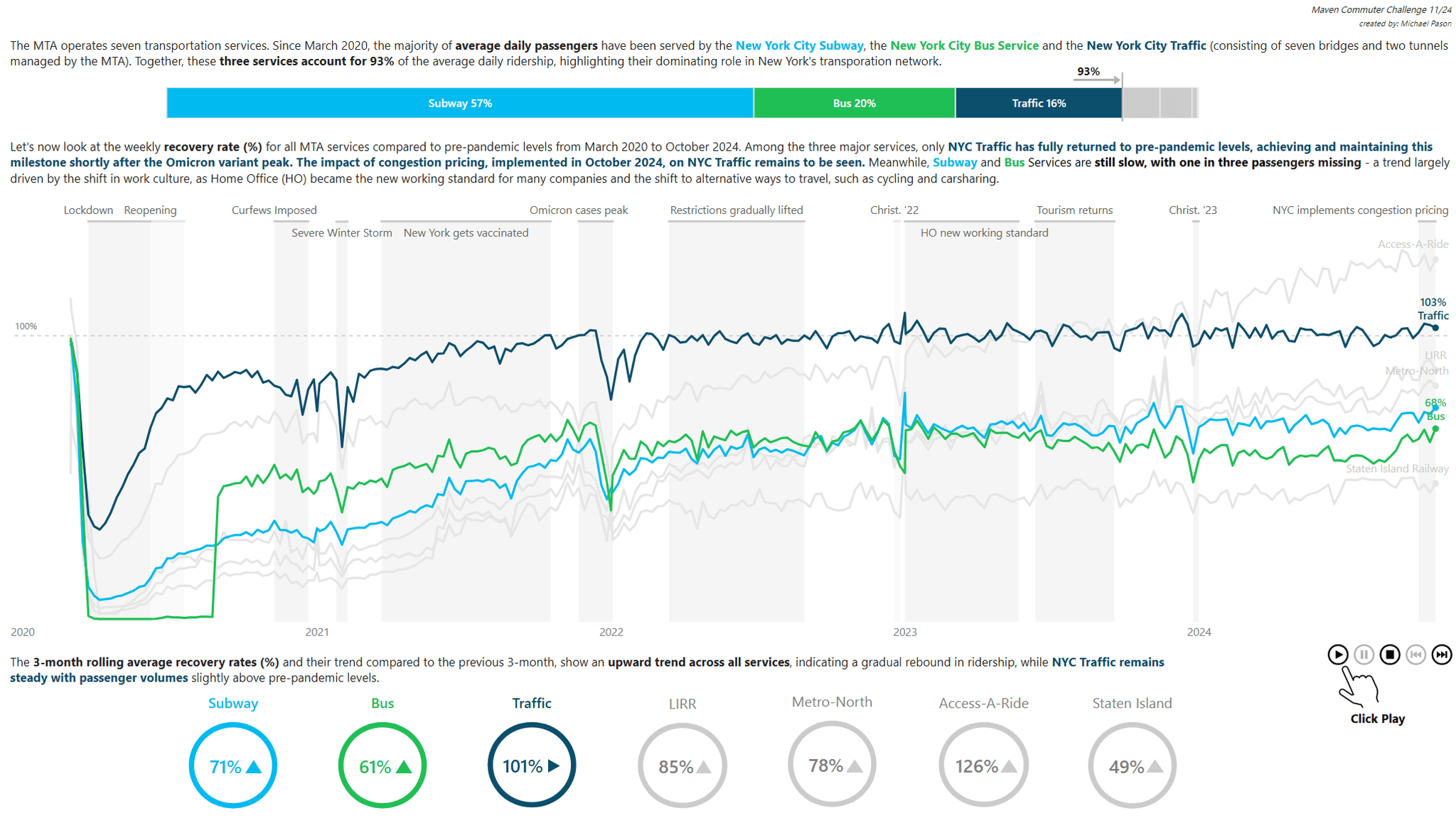 Maven Analytics | Build Data Skills, Faster