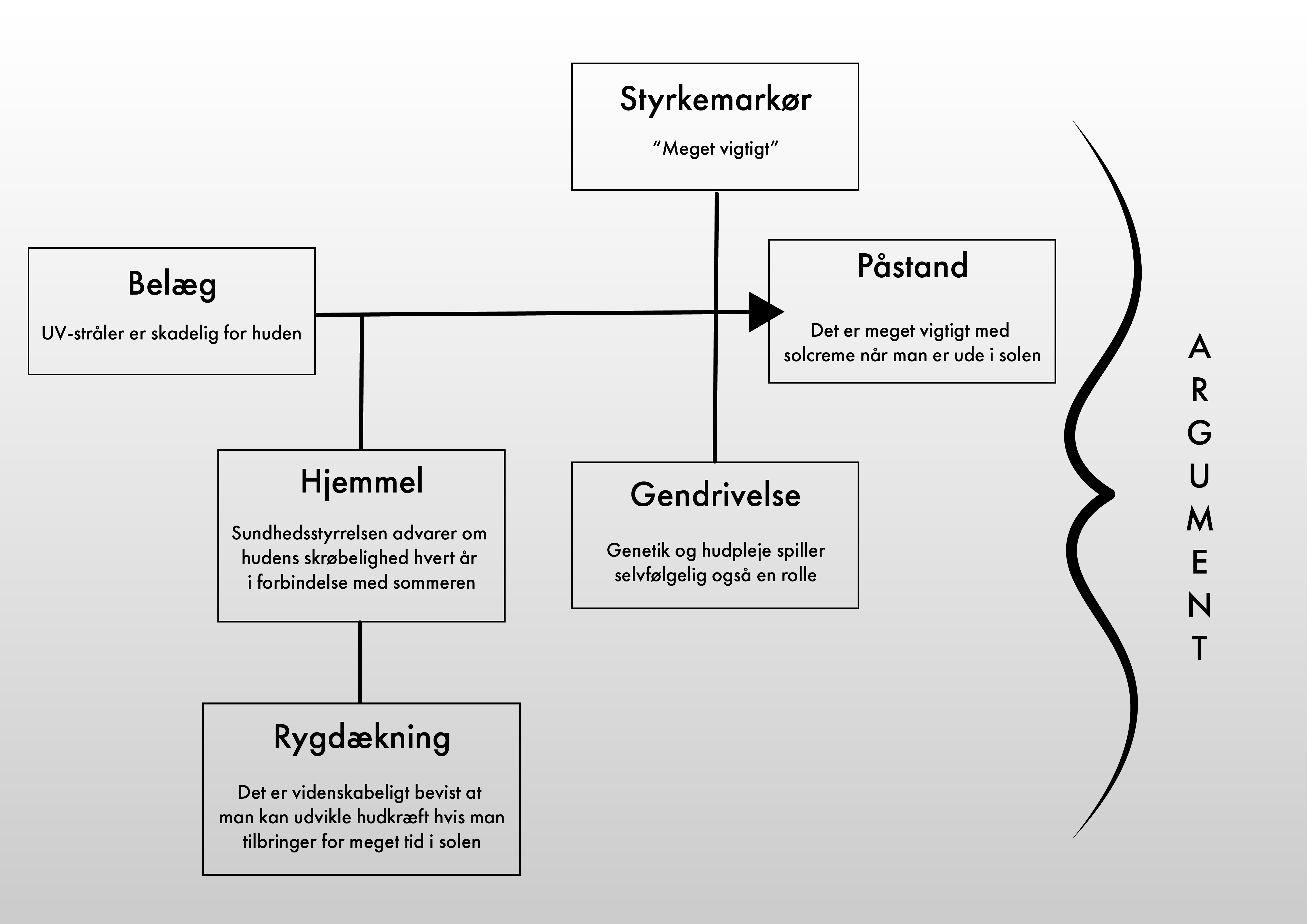 Reklame og argumentation - Helix - Colorful Modern SaaS Template
