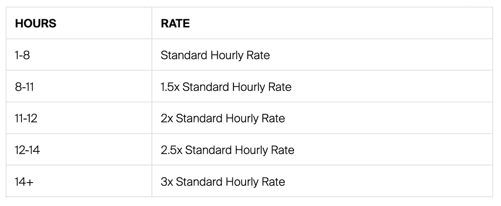 Day Rates For Film Crew 2024: A Comprehensive Guide - Assemble
