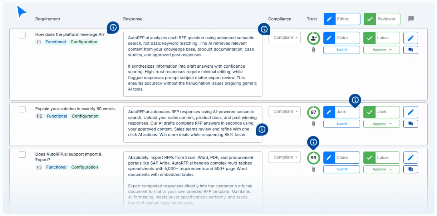 Tender Management: Process, Best Practices & More - AutoRFP.ai