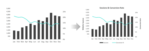 Data Visualization Tips: Common Mistakes To Avoid | Maven Analytics