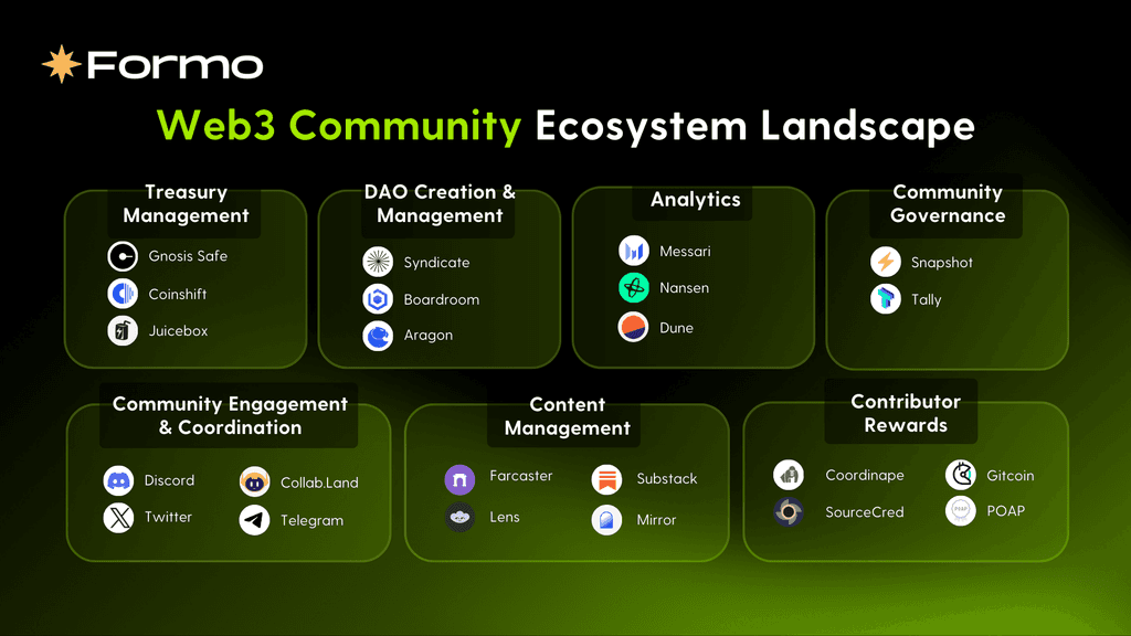 Web3 Community Tools: The Complete Landscape Map Across 6 Categories [2026]