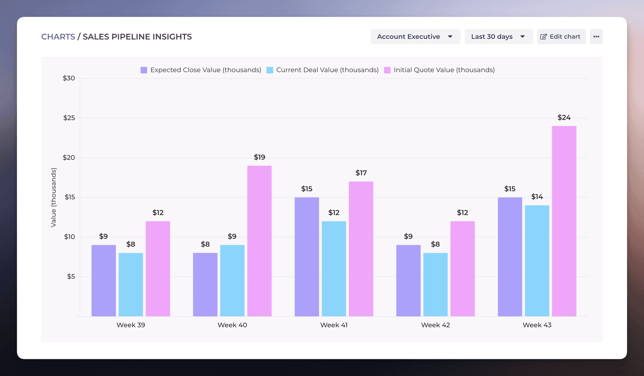 How to compare multiple metrics in a single chart? - Screenful Guide