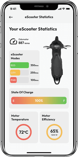 Zeliot - Mobility Platform & Automotive Software