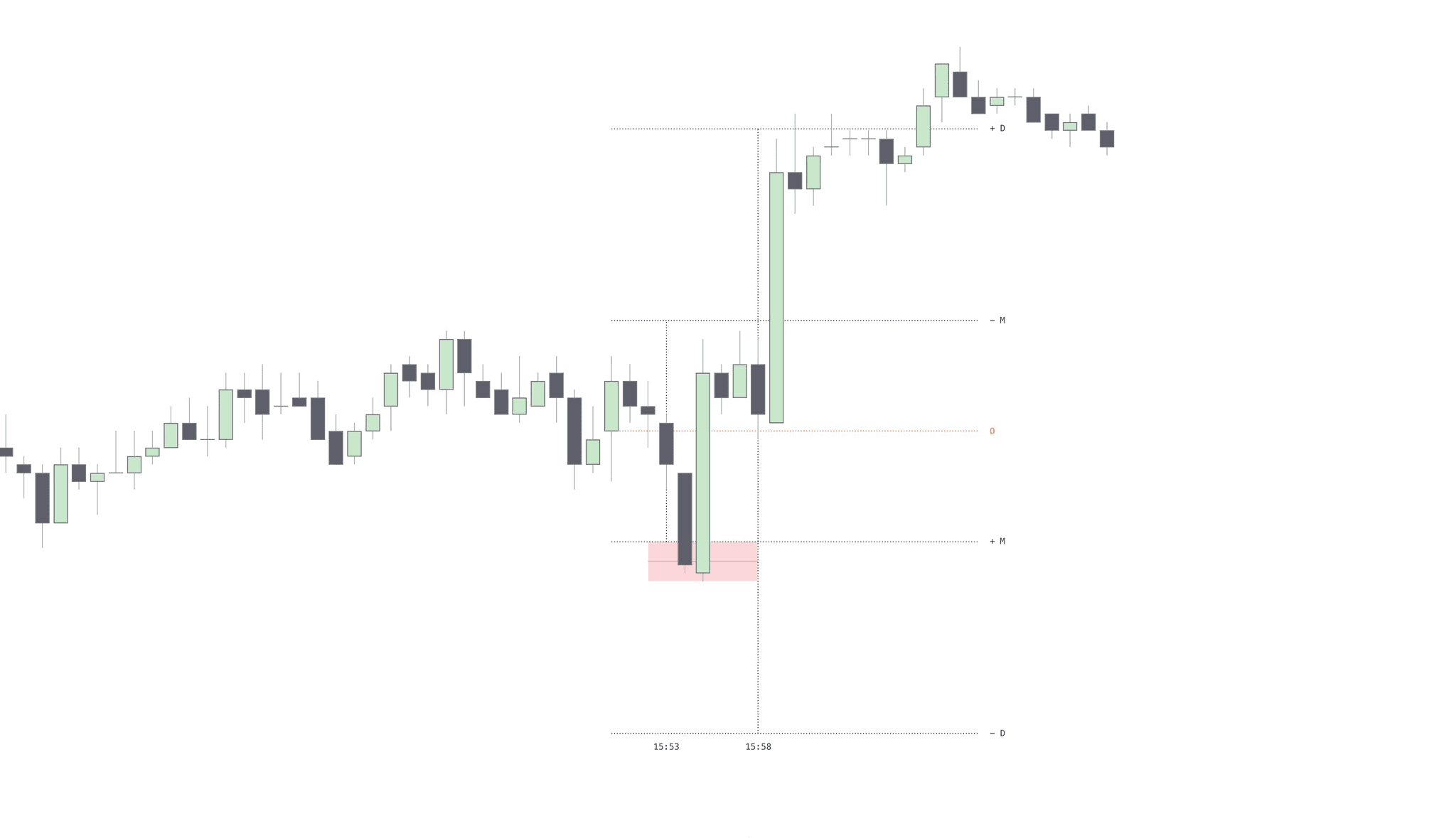 Statistical Mapping – Optimize Your Trading with Data