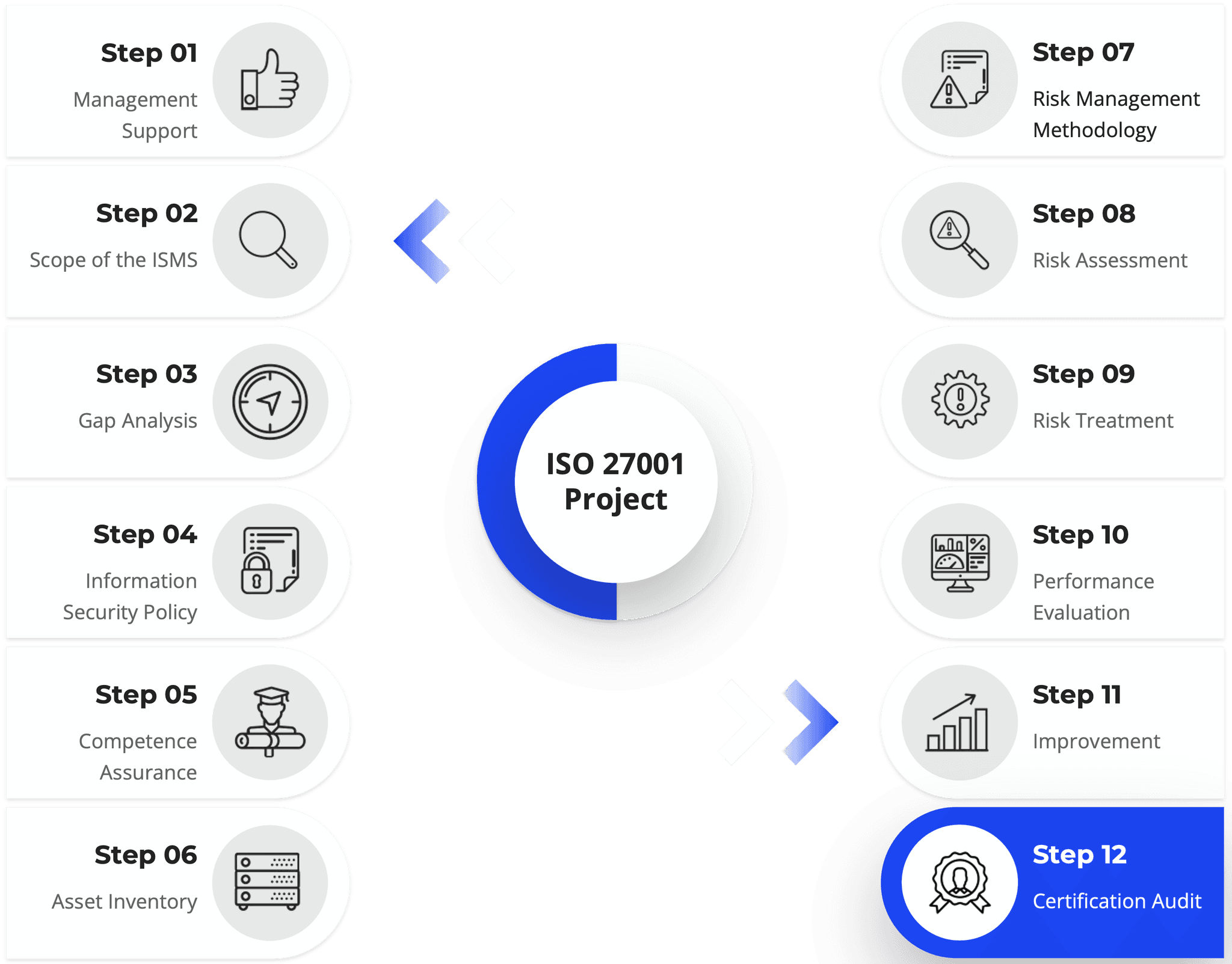 ISO/IEC 27001 Project Toolkit