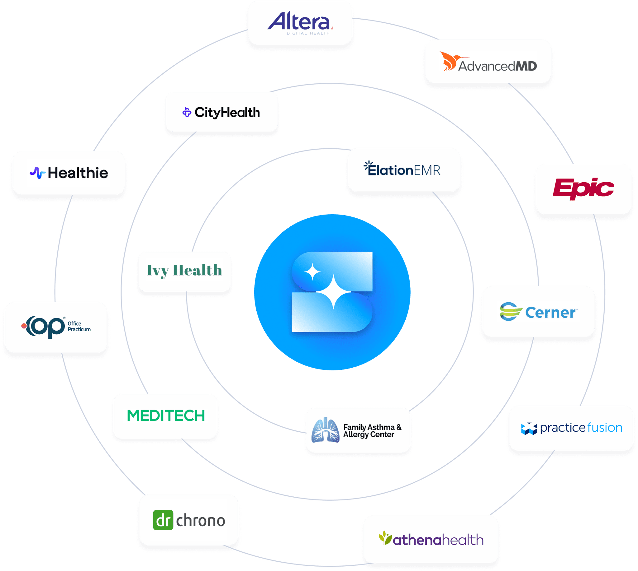 Sully.ai - AI Medical Employees for Healthcare