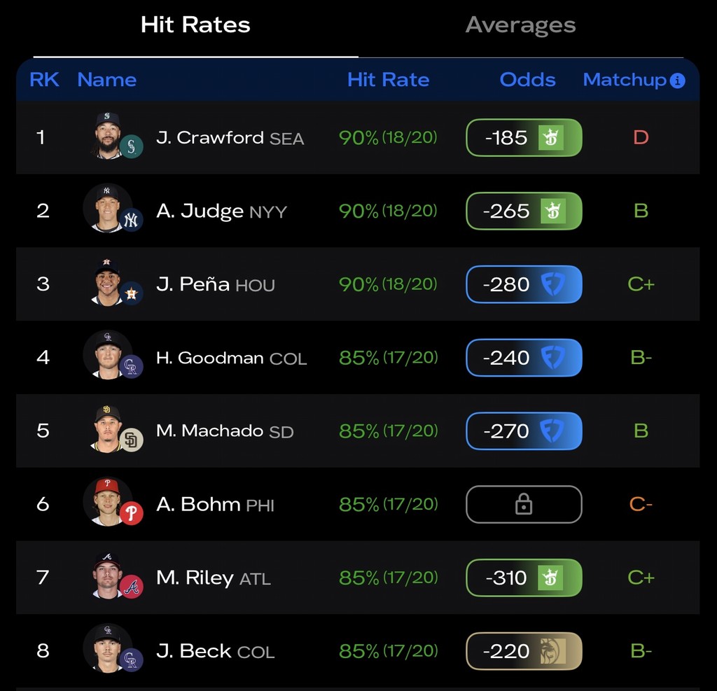 HOF Bets Review: Parlay Builder & Prop Tool for New Bettors