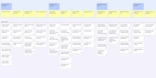 User story map examples - StoriesOnBoard