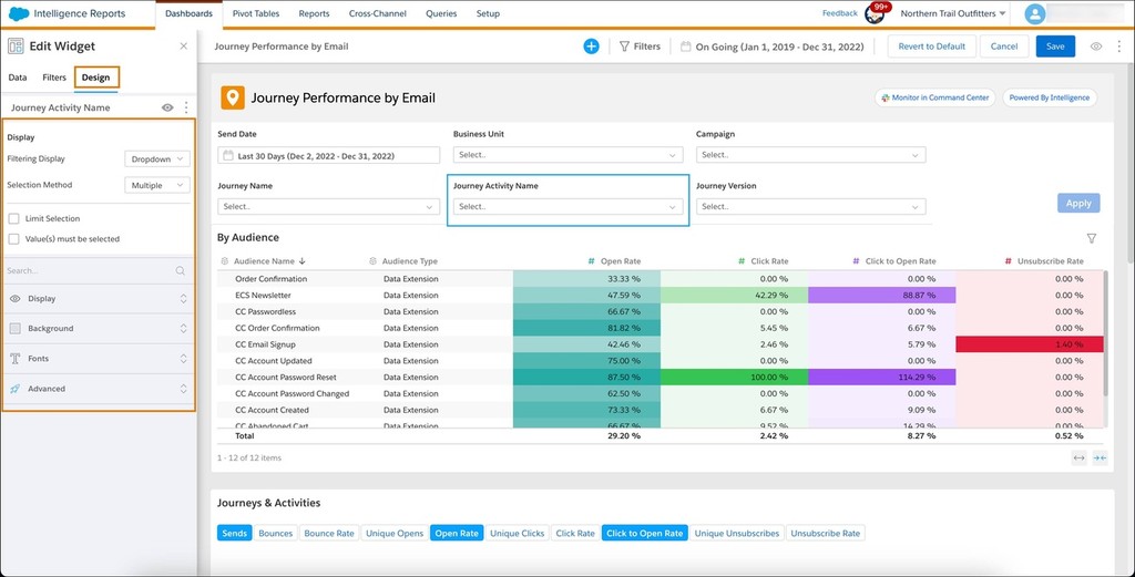 15 Dashboard Design Principles That Actually Work in 2025