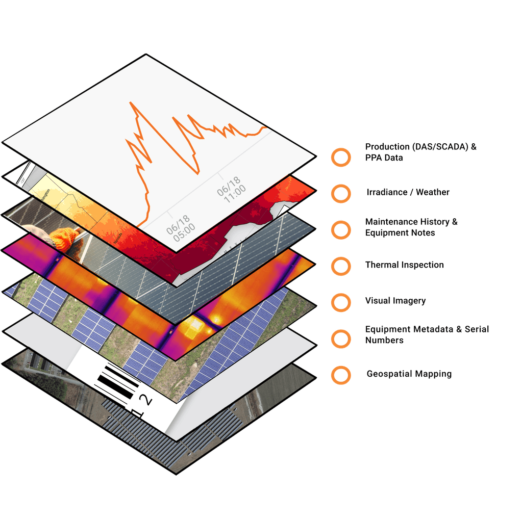 Raptor Maps Solutions Solar Asset Management Platform