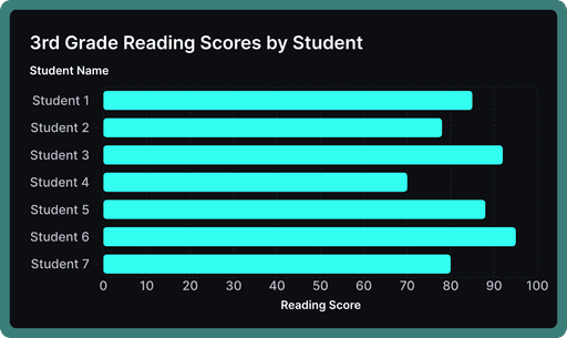Best Free Horizontal Bar Graph Maker Online - Graphy