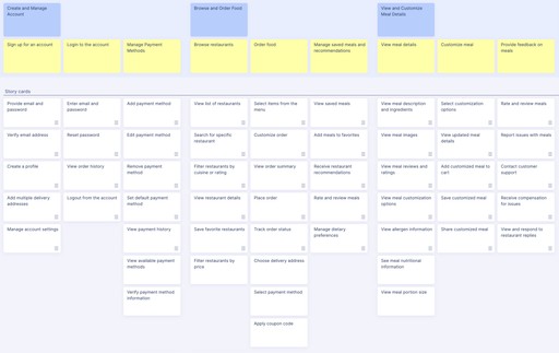 User story map examples - StoriesOnBoard
