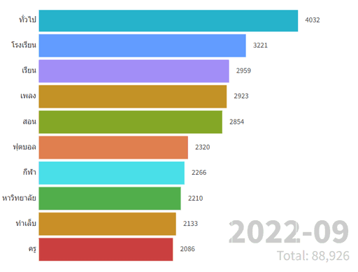 จาก Data สู่ Insight : แนวทางขับเคลื่อนองค์กรด้วยข้อมูลลูกค้า | Botnoi Group