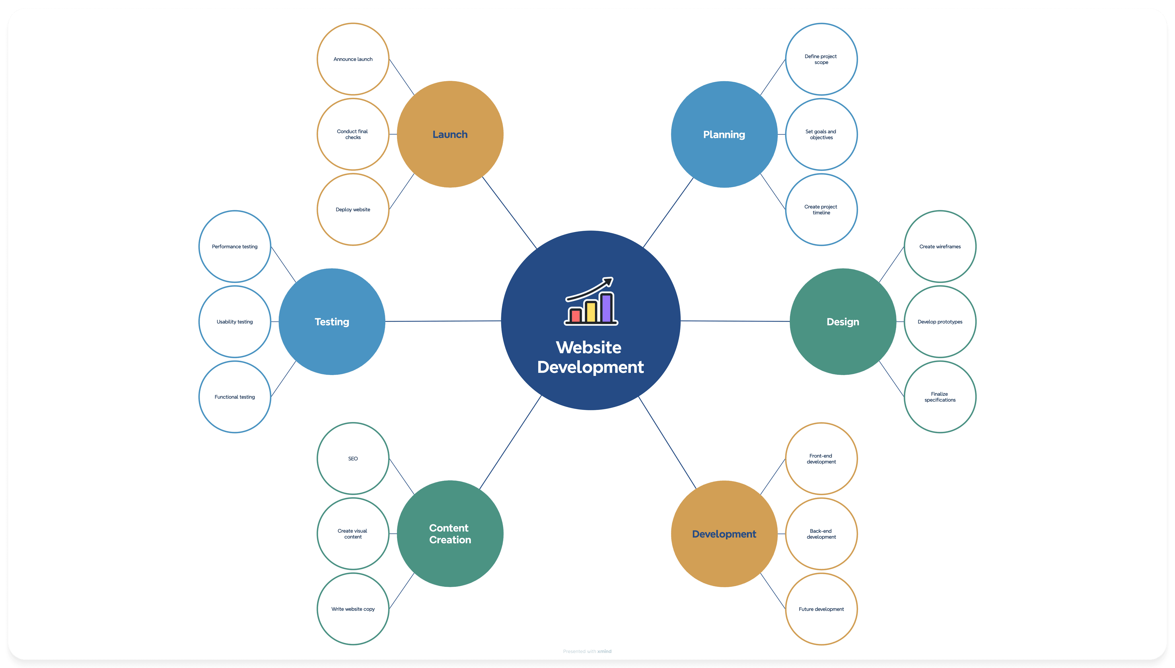 Exploring Diverse Types of Mind Maps and Their Unique Uses