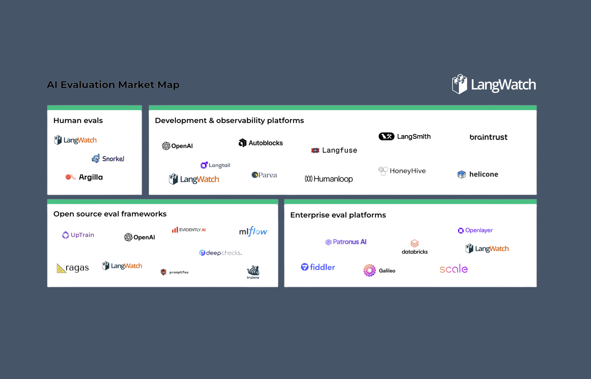 LangWatch vs. LangSmith vs. Braintrust vs. Langfuse: Choosing the Best ...