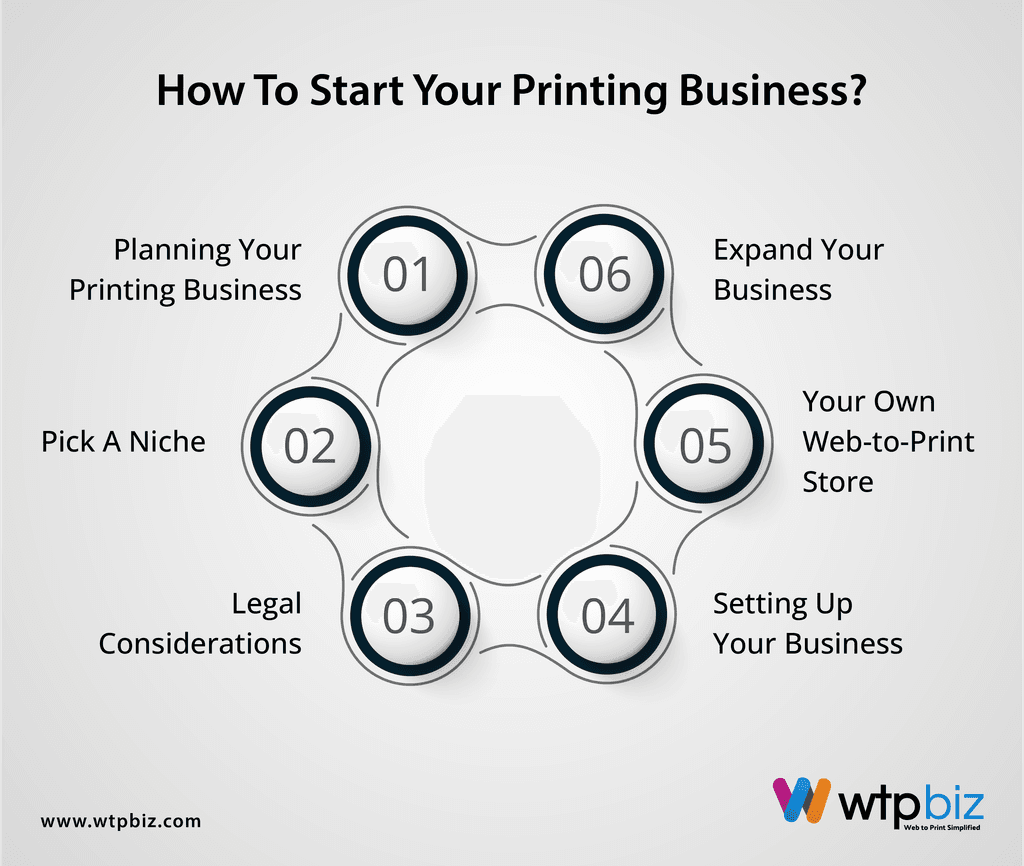 How to Start a Printing Business from Home in 2025