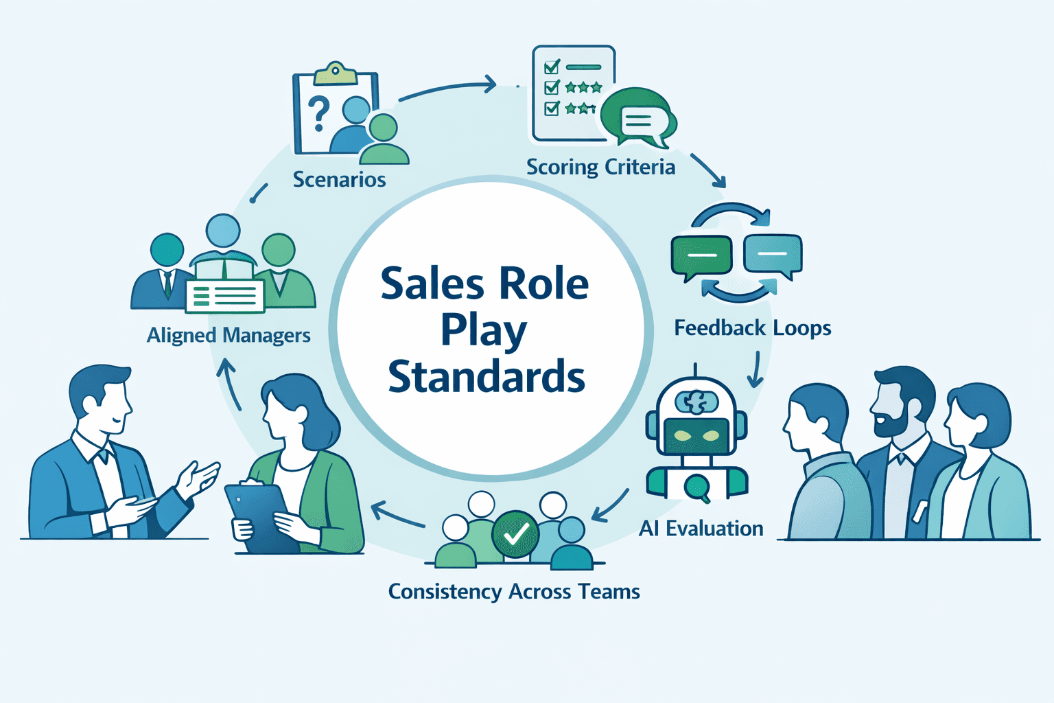 How to Standardize Sales Role Play Across Managers