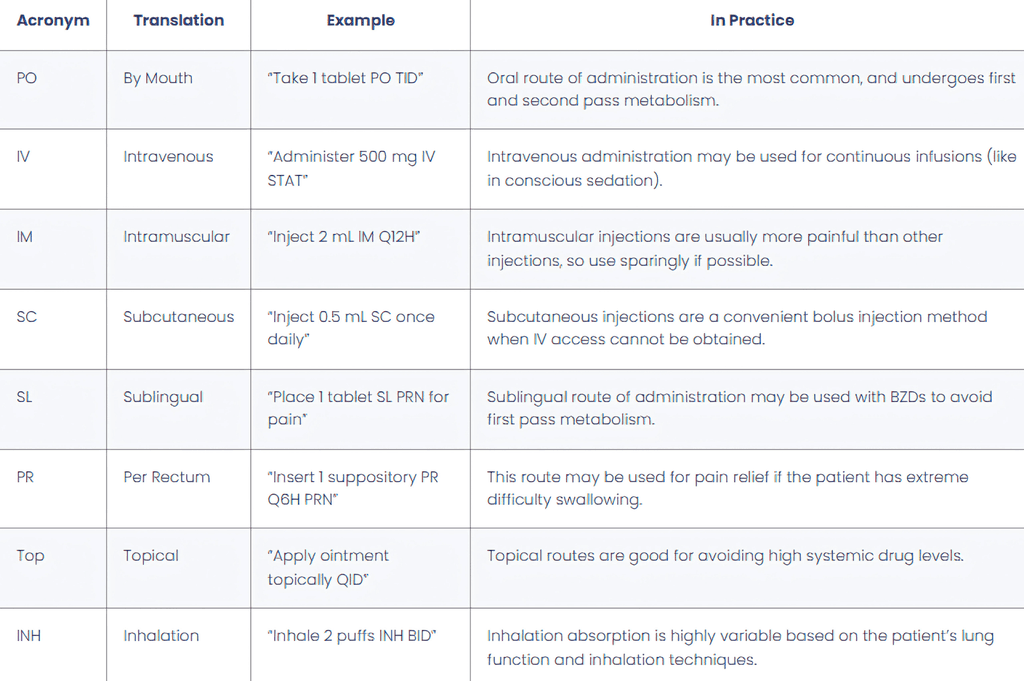 Common Medical Acronyms and Abbreviations for Dentistry Explained