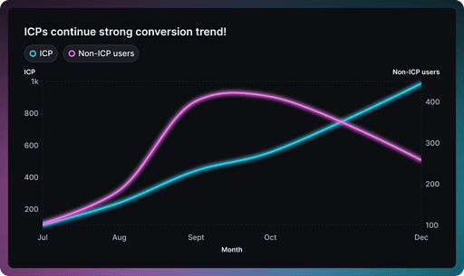 Best Interactive Graph Maker Online - Graphy